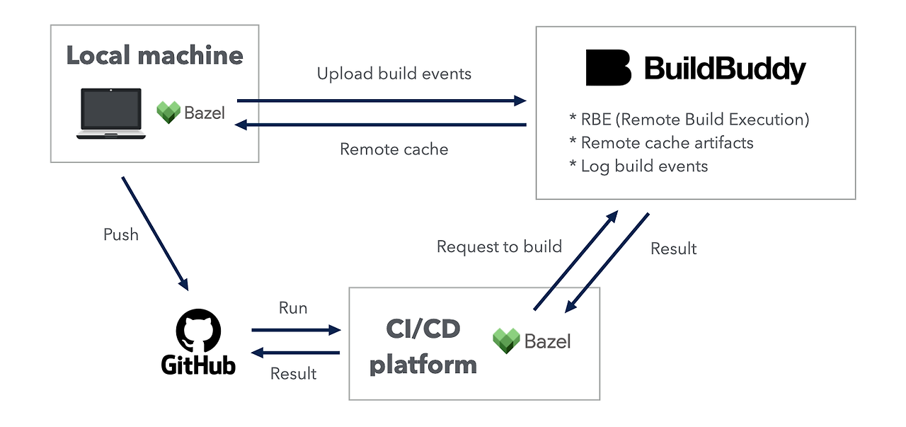Debugging Yocto Shared State Cache