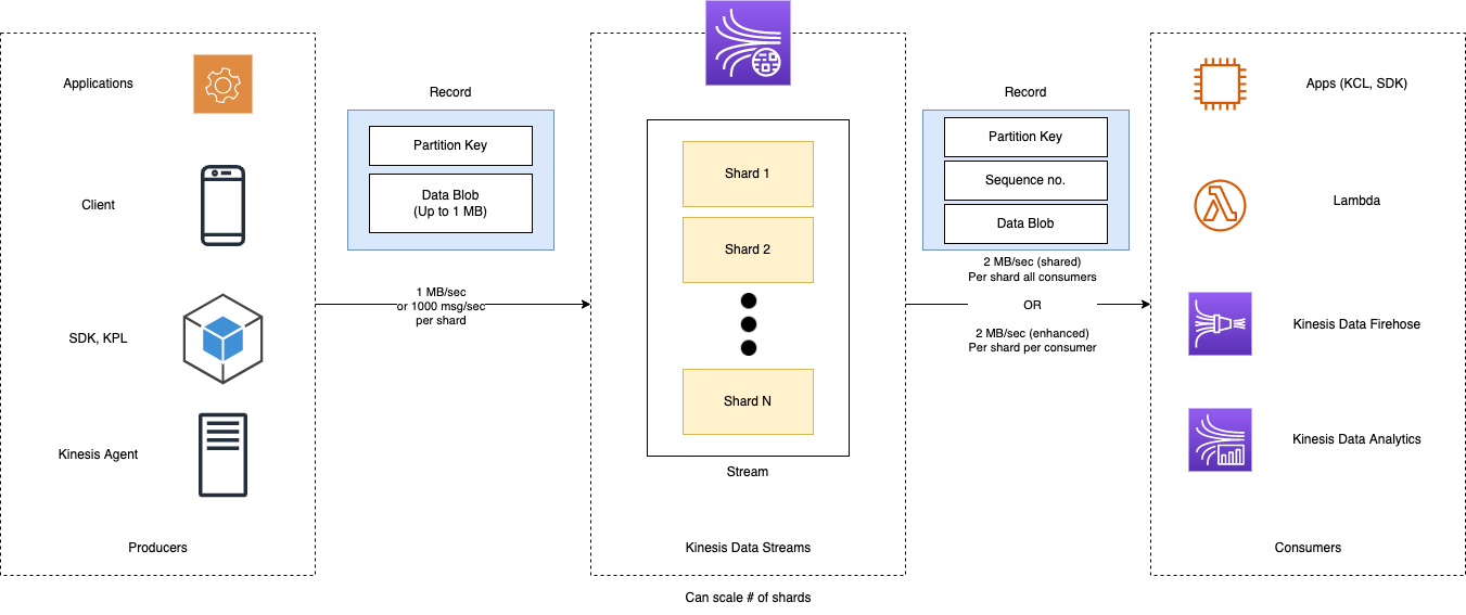 Kinesis :: Demyank's Tlog