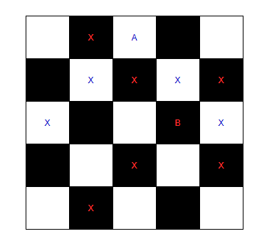 [Python 3] BOJ - 1799 "비숍" :: PeiSea