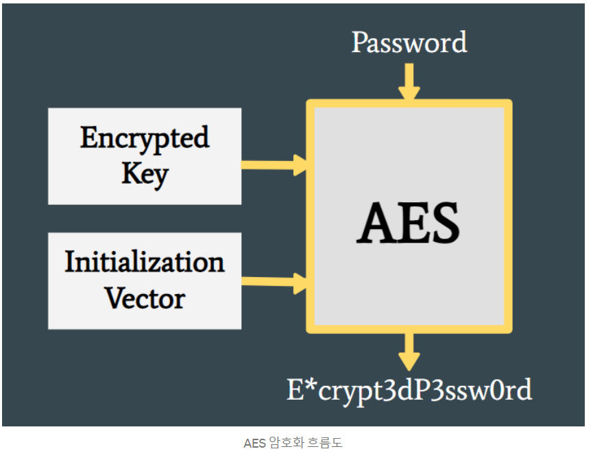 [Chrome] Password Decrypt