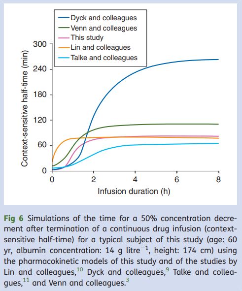 context-sensitive half-time