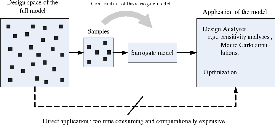 [eXplainable AI] XAI method : LIME