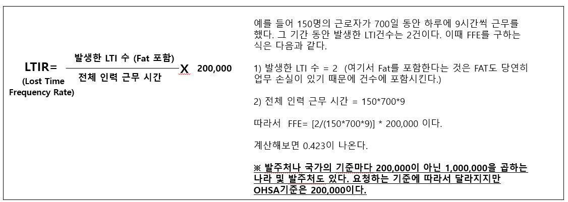 HSE 업무 수행 시 사고 관련 용어 정리