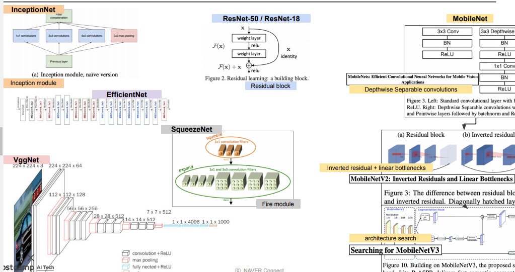 backbone model이 필요한 이유