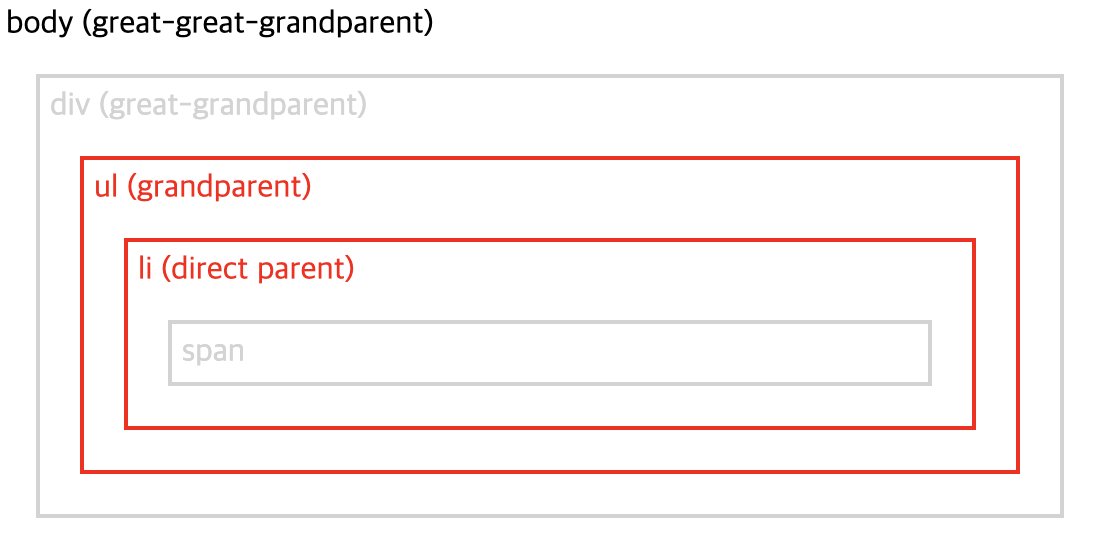 jQuery - Traversing — 모든 것을 기록하는 공간