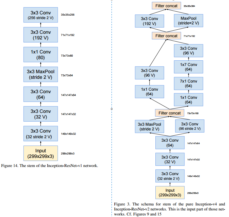 Inception-v4(2016) : 네이버 블로그