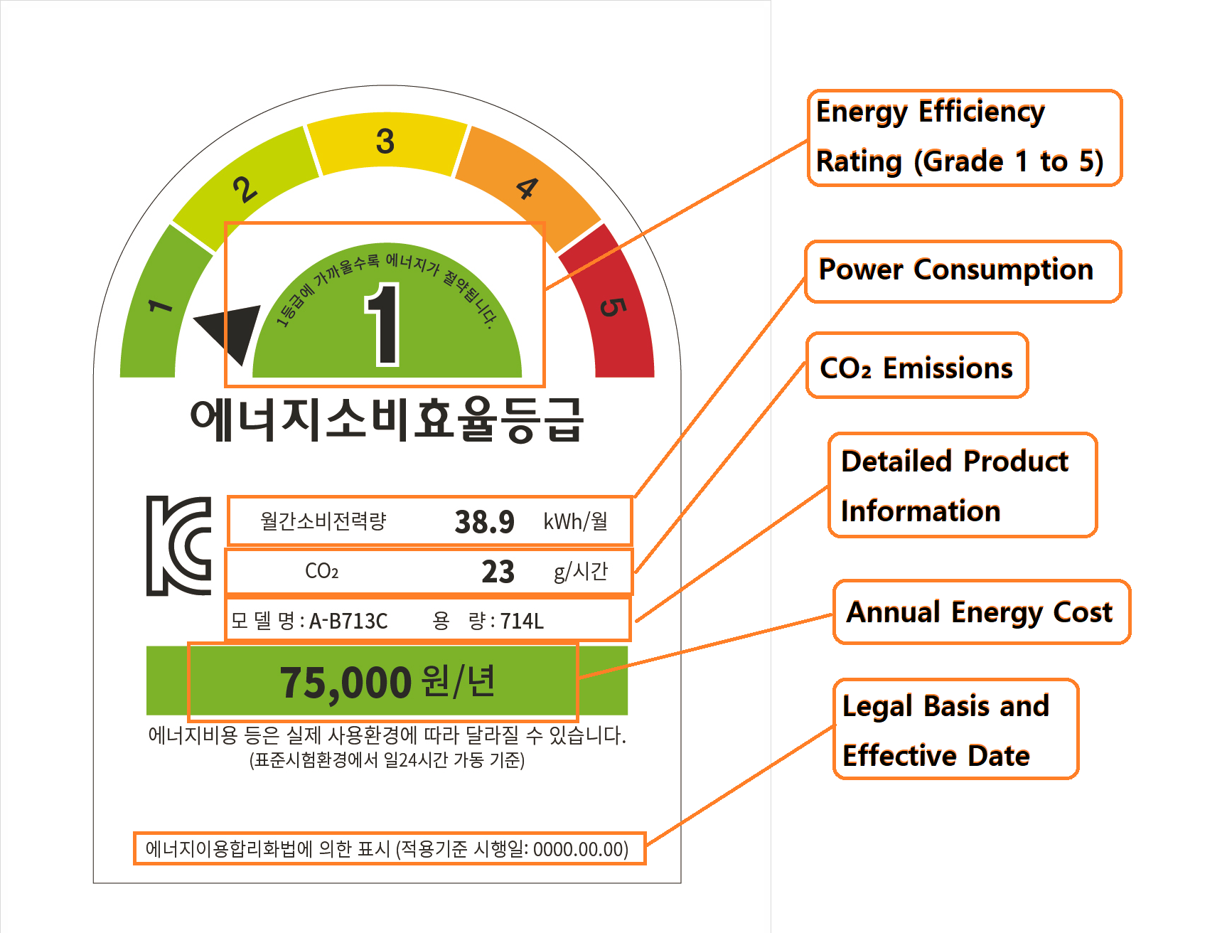 How Does the Energy Efficiency Rating Label Work?