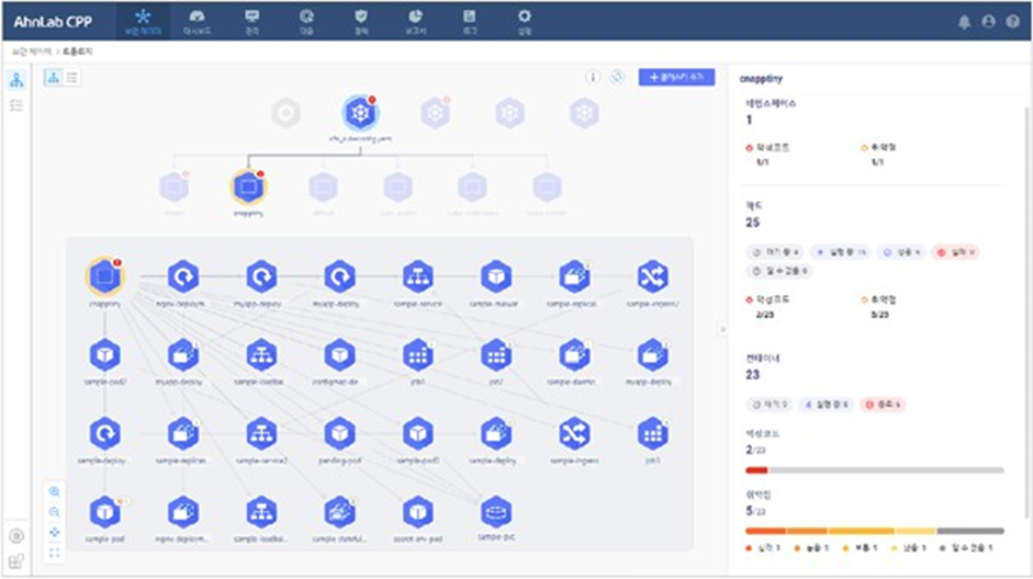 2024.08.30 안랩, 컨테이너 전용 보안 솔루션 ‘안랩 컨테이너 시큐리티’ 출시로 클라우드 워크로드 보안 플랫폼 강화