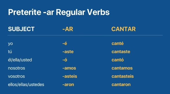 [Español/👩‍🏫Grammar] Preterite Sense