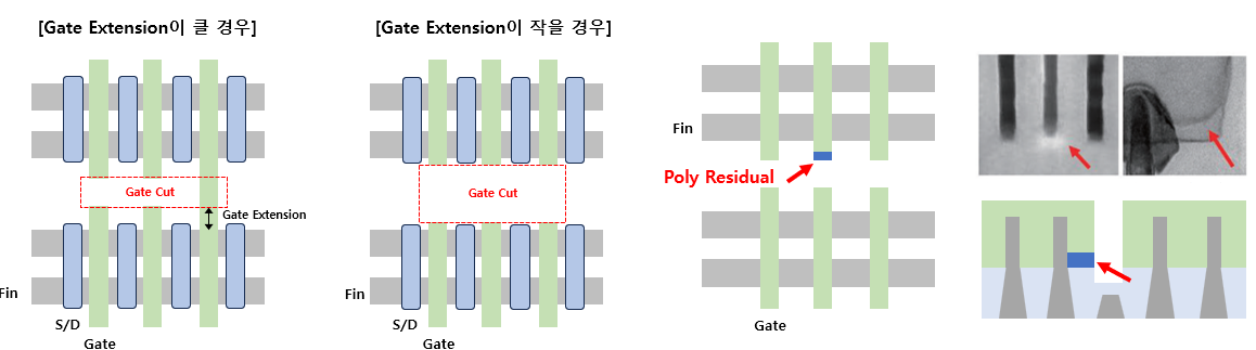 [논문 Review] Removal Poly Gate (RPG) 공정 중 발생하는 Poly residue 불량