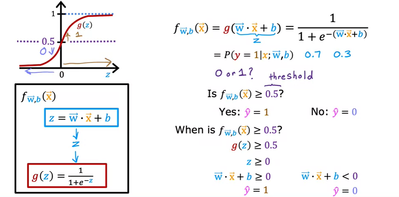 Supervised Machine Learning Regression and Classification #2