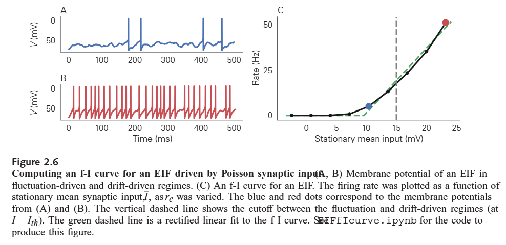 [CN 스터디] Ch2: Modeling Neural Circuits Made Simple with Python :: 멋진신세계