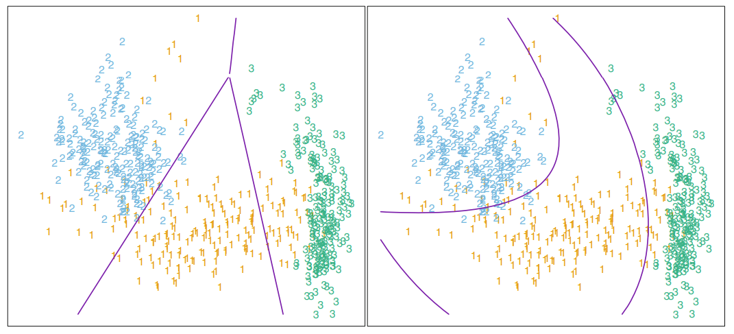 Linear Discriminant Analysis — Hello World!