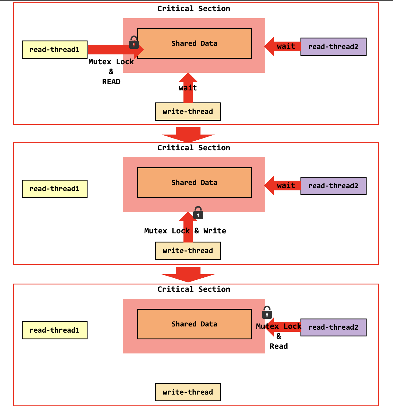 [RUST] RWLock (Read-Write Lock) — 신승환의 기술 블로그