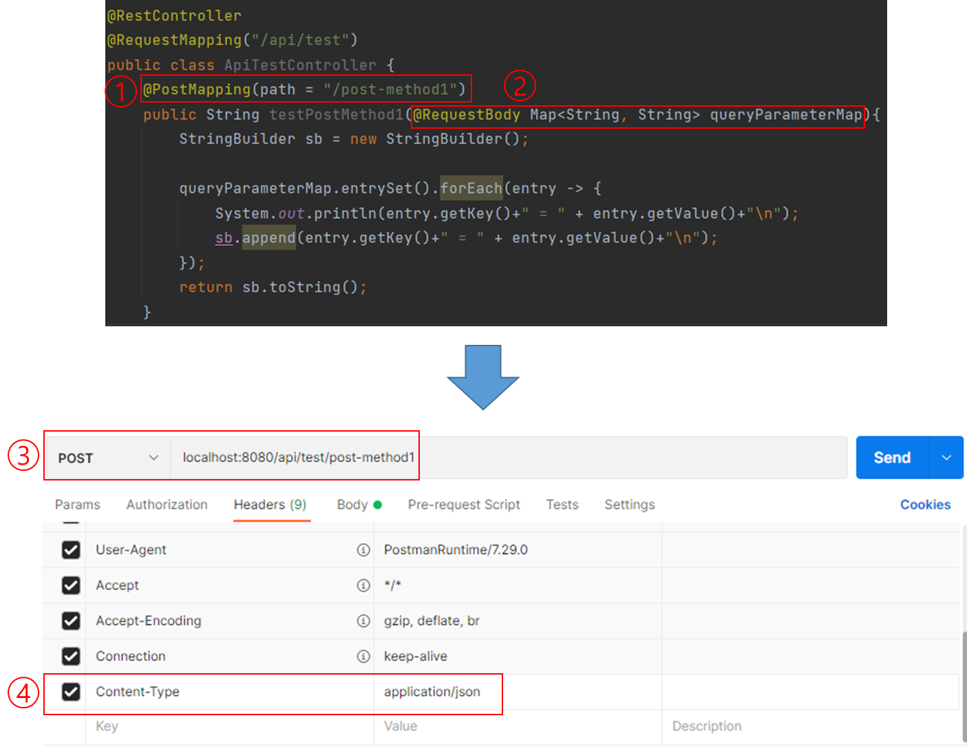 스프링 부트(Spring Boot)를 활용한 POST REST API 구현