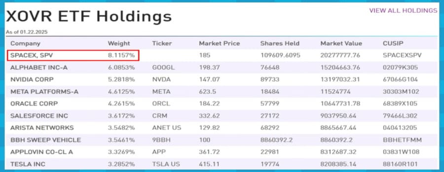 XOVR ETF 소개 및 추천 :: 촬스토리/경제