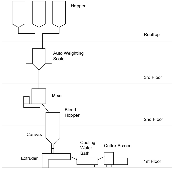 ABS/SAN process 이해