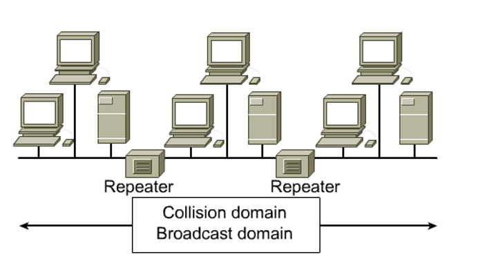[네트워크] 17. Connecting Devices and Virtual LANs