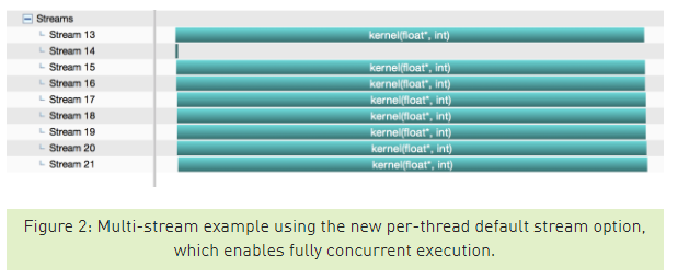 CUDA 스트림(stream)을 활용한 동시성 향상