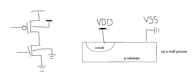 Tripple well, Deep nwell - Substrate 분리. Deep nwell에 psub 박는 이유