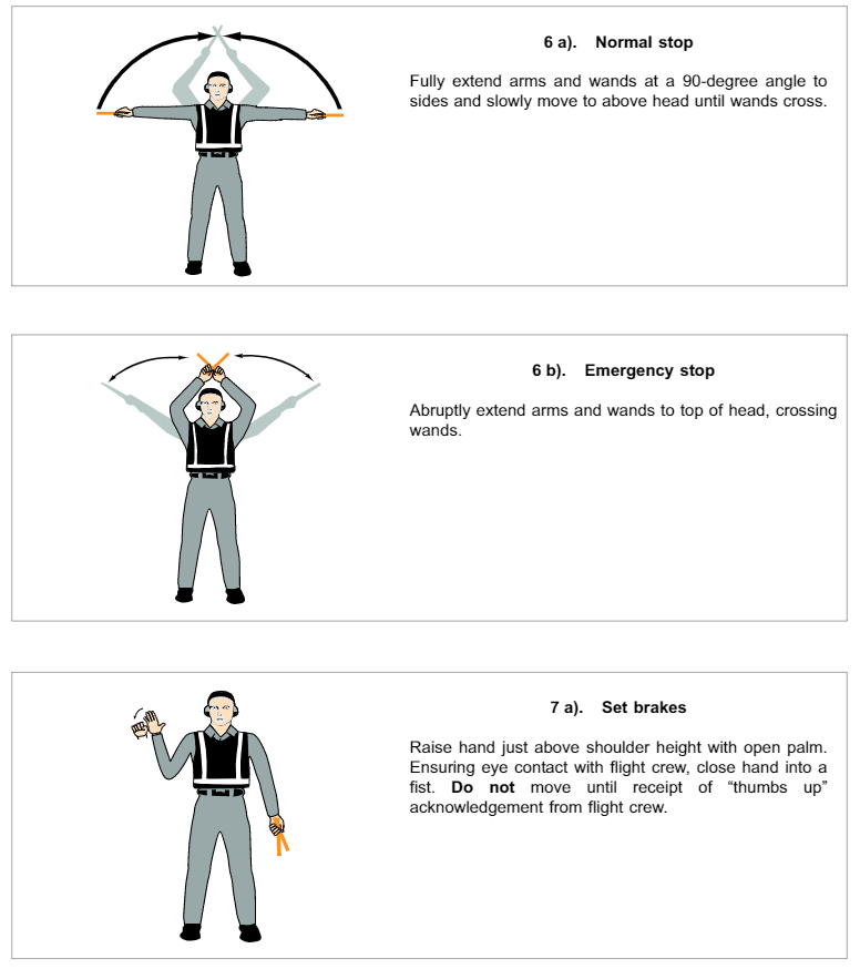 Marshalling signals for Civil Aircraft - 민항기 마샬링 수신호 :: 자료 모음