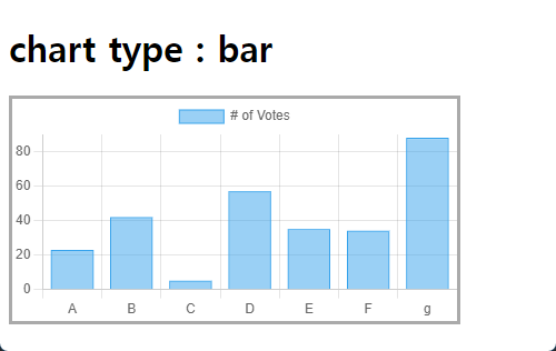 Chart.js를 사용한 차트 만들기!!