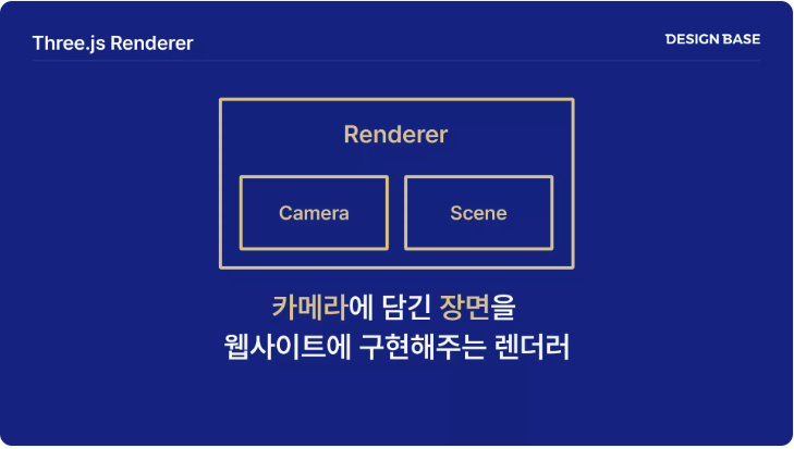 [THREE] three.js의 renderer와 scene알아보기!