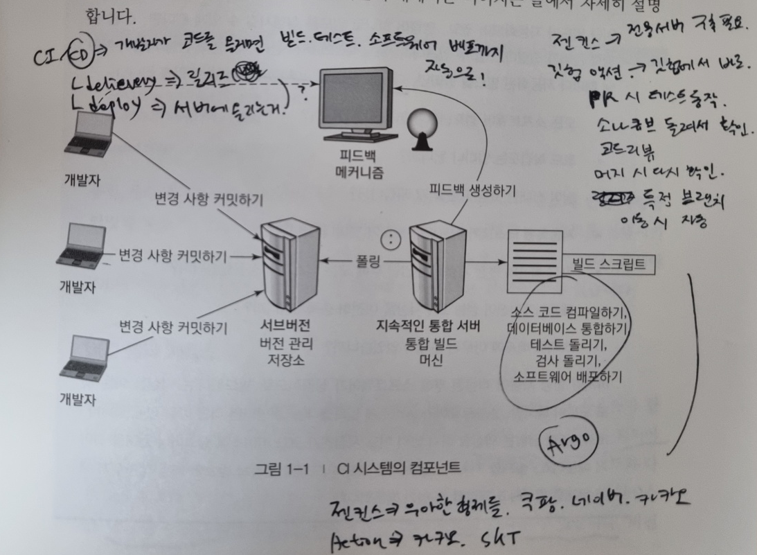 [지속적인 통합] 1장. 시작하기 - Nahwasa
