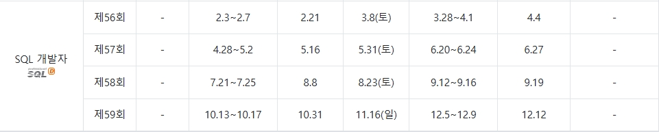 2025 SQLD SQL 개발자 시험일정