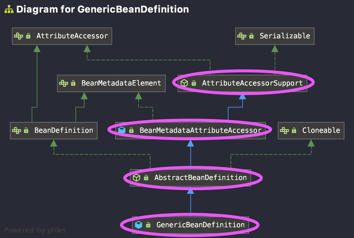 (SPRING) Dynamically register bean