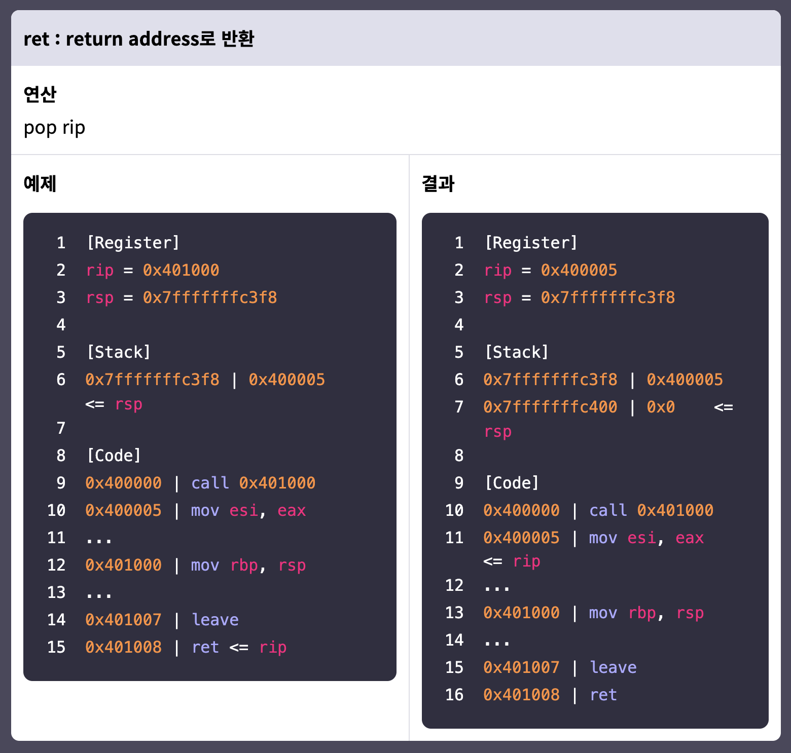 [Dreamhack Reverse Engineering] STAGE 4