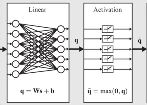전기정보공학부: 딥러닝의 기초