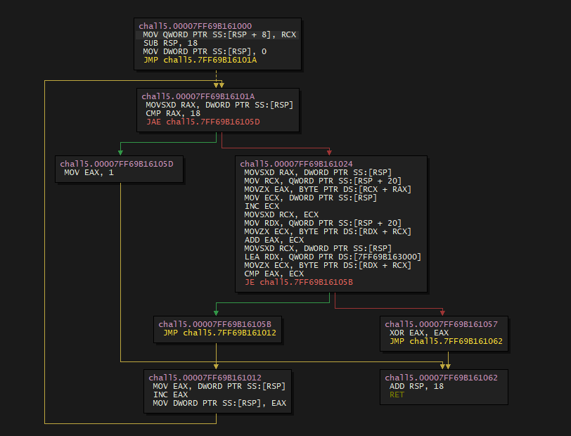 dreamhack rev-basic-5 풀이