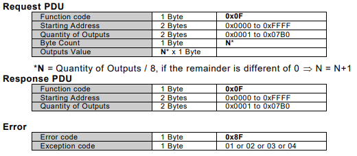 modbus 자주쓰는 function code 정리