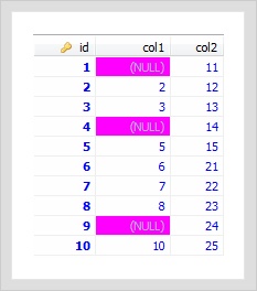 [MySQL][TIP] IF, CASE, IFNULL 사용하기 (조건문)