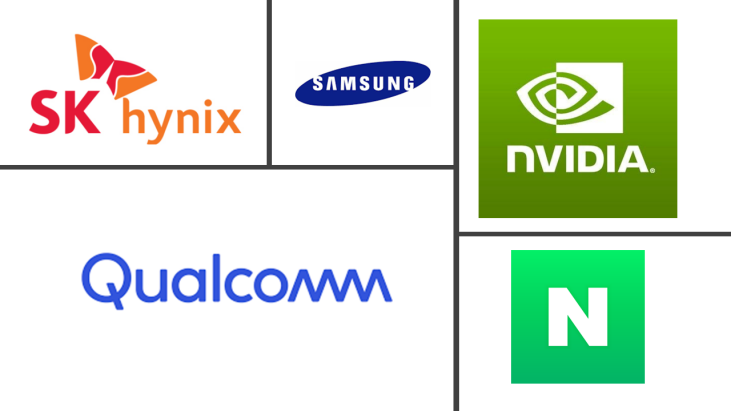 [설계독학] [쉬어가기 4장] 새로운 설계방법론 HLS 의 Tool 종류와 성공사례 — 설계독학맛비 (AI FPGA)