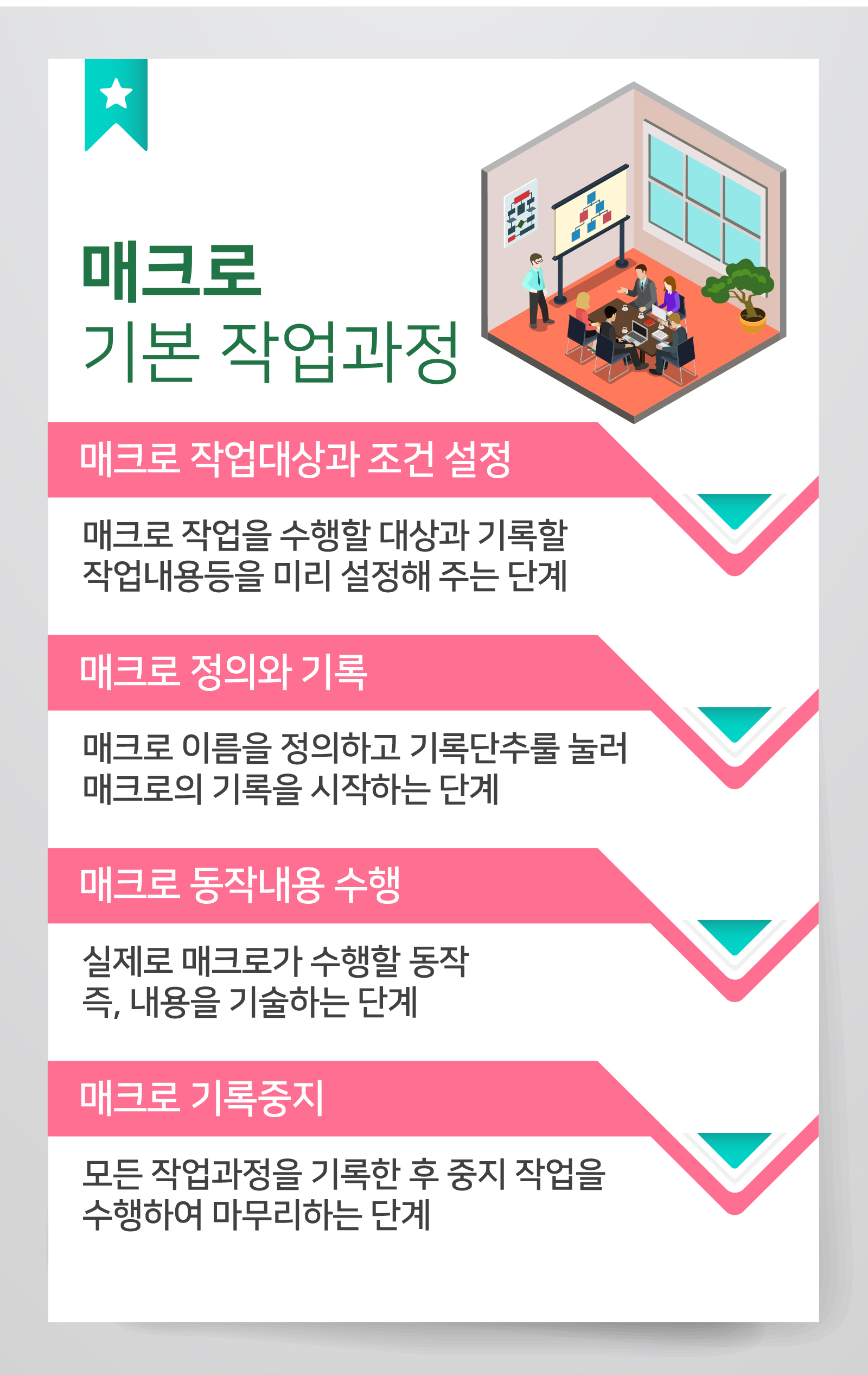 Ib96 컴퓨터 교육 엑셀 실무 고급기능 매크로와 Vba배우기 강좌