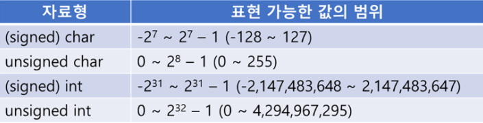 [dreamhack] System Exploitation 3강