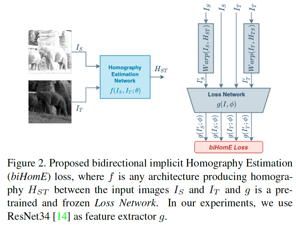Perceptual Loss - Deep Homography Estimation 논문 리뷰
