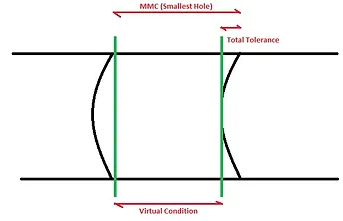 #1 설계 공차 분석? - Worst Case Tolerance Analysis 편