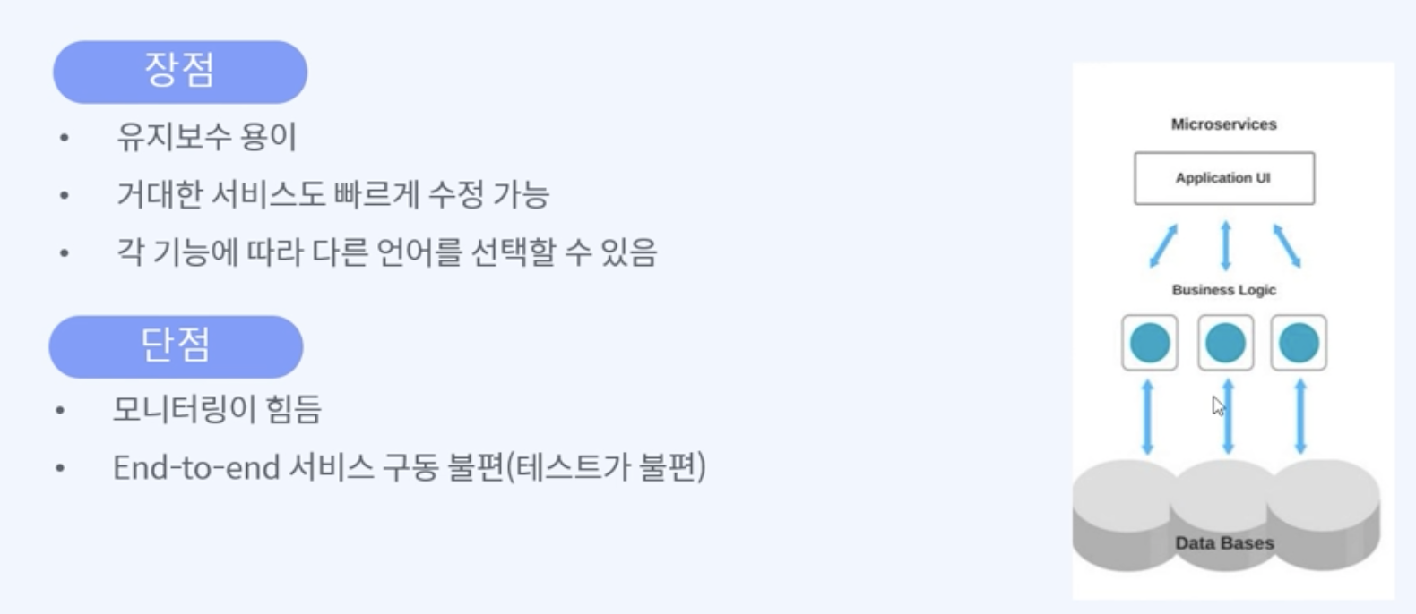 [ DevOps ] - AWS 기반 소규모 & 중규모 아키텍트 설계 - 모놀리식 아키텍쳐 vs 마이크로서비스 아키텍쳐 — 현서의 ...