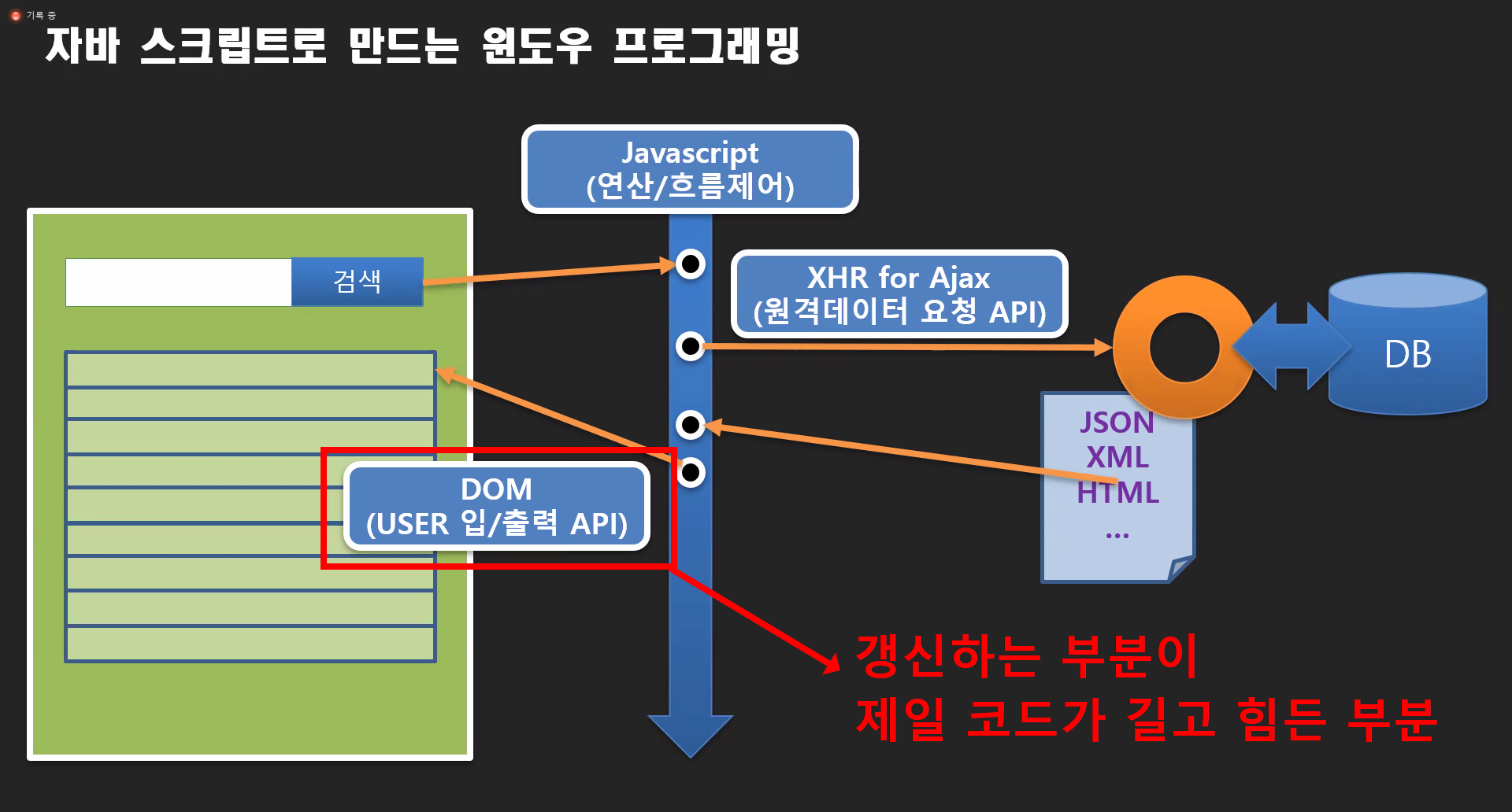뉴렉처 6기 Vuejs│뷰vue란│react와의 차이│flux│1way 방식과 2way 방식 — Lv1 코린이