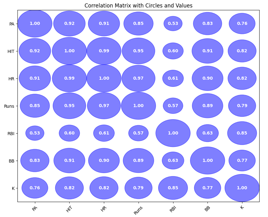 Scatterplot Matrix