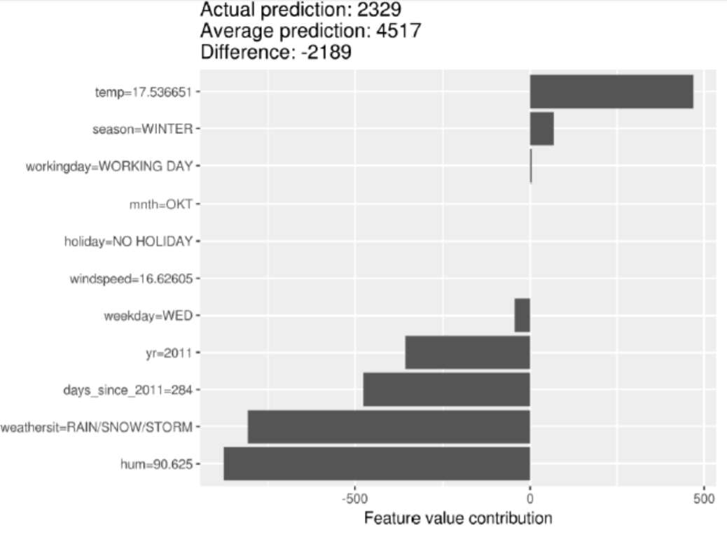 [Data Analysis 개념] Ensemble(앙상블)-4 : Feature Importance & Shap Value