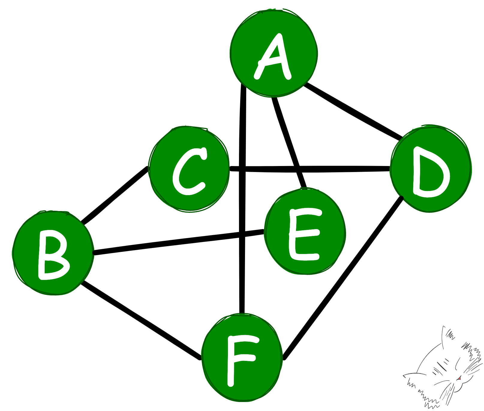 [면접 준비 - Algorithm]Stack, Queue, Tree, Graph