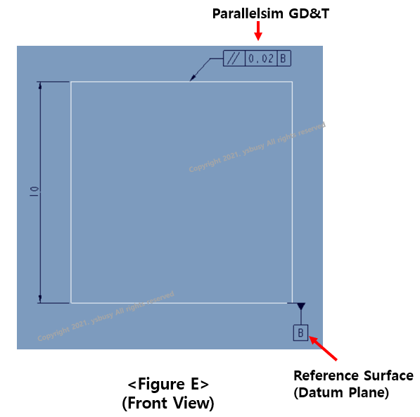 Flatness And Parallelism