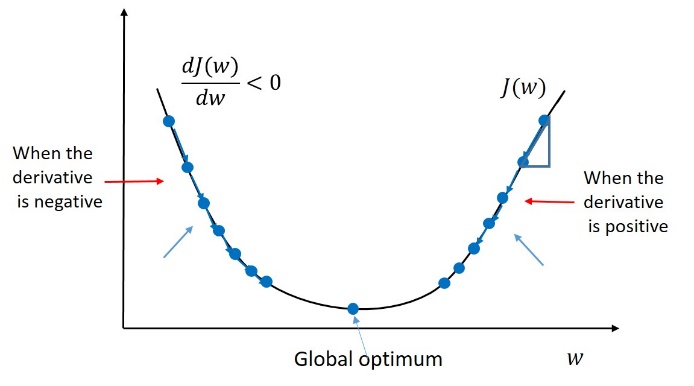 [Supervised Learning][Ensemble][Boosting] Gradient Boosting
