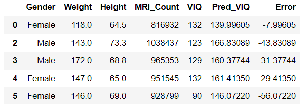 Python OLS Model Summary