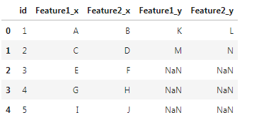 판다 데이터프레임 합치기 concat(), merge(), merge_asof() Joining DataFrames in Pandas