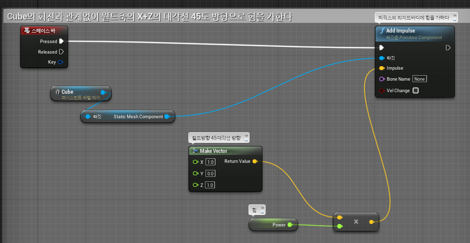[Unreal Engine4] 액터 이동, 회전, 점프[Transform Move, Rotate, Jump(Add Impulse)]